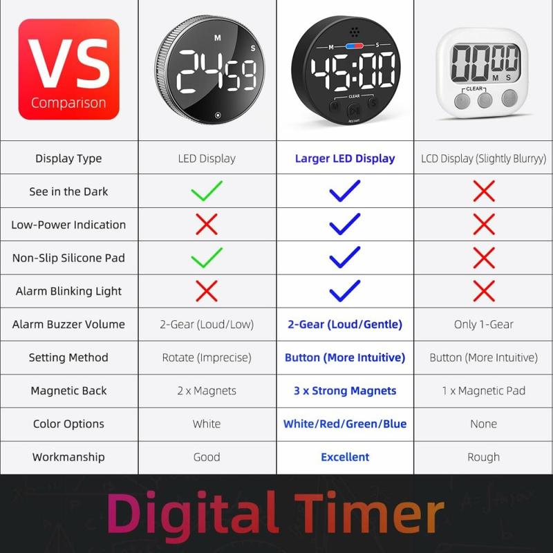 Magnetic LED Countdown Timer GL320 with Digital Display - Black / White